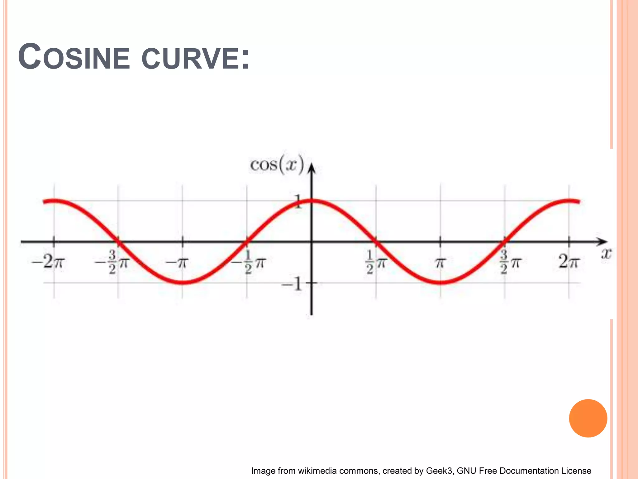 Sine and cosine curves | PPT