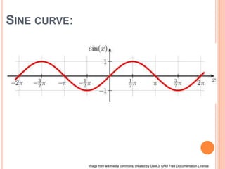 Sine and cosine curves | PPT