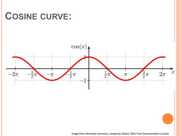 Sine And Cosine Curves Ppt