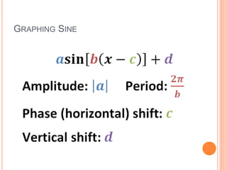 Sine and cosine curves | PPT