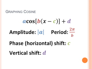Sine and cosine curves | PPT