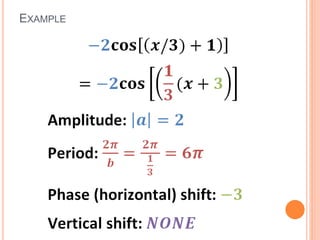 Sine and cosine curves | PPT