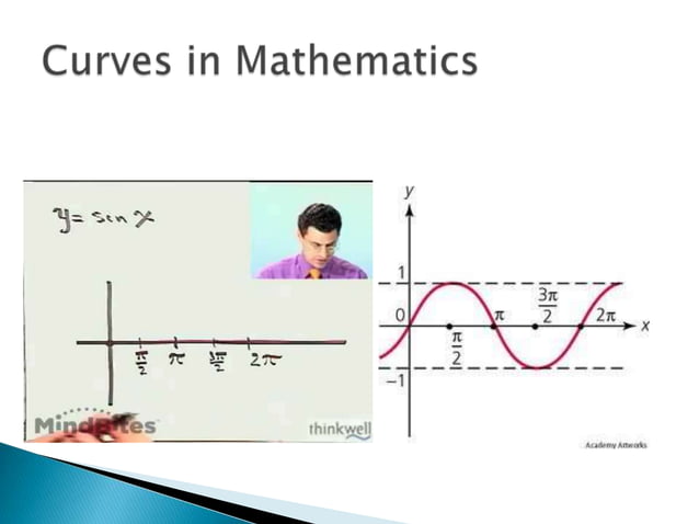 Sine and Cosine Curves- Dr. Farhana Shaheen | PPT | Free Download