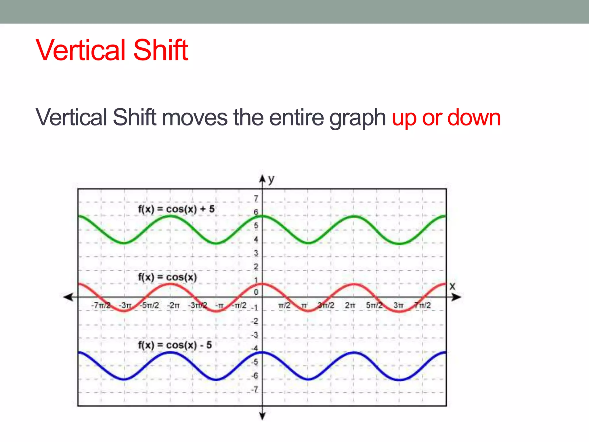 Sine and cosine graphs ncvps | PPTX