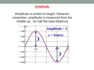 Sine and cosine graphs ncvps | PPTX