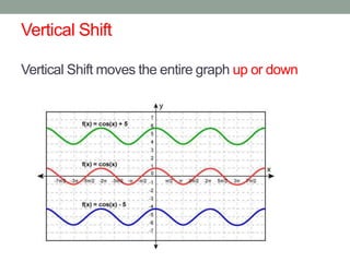 Sine and cosine graphs ncvps | PPTX