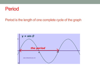 Sine and cosine graphs ncvps | PPTX