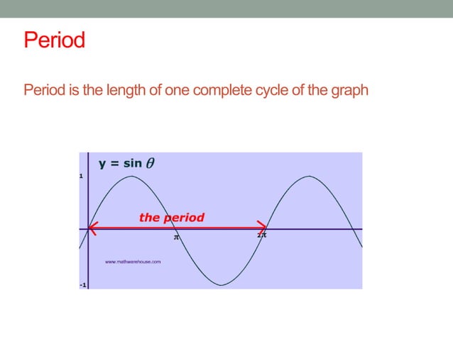 Sine and cosine graphs ncvps | PPT