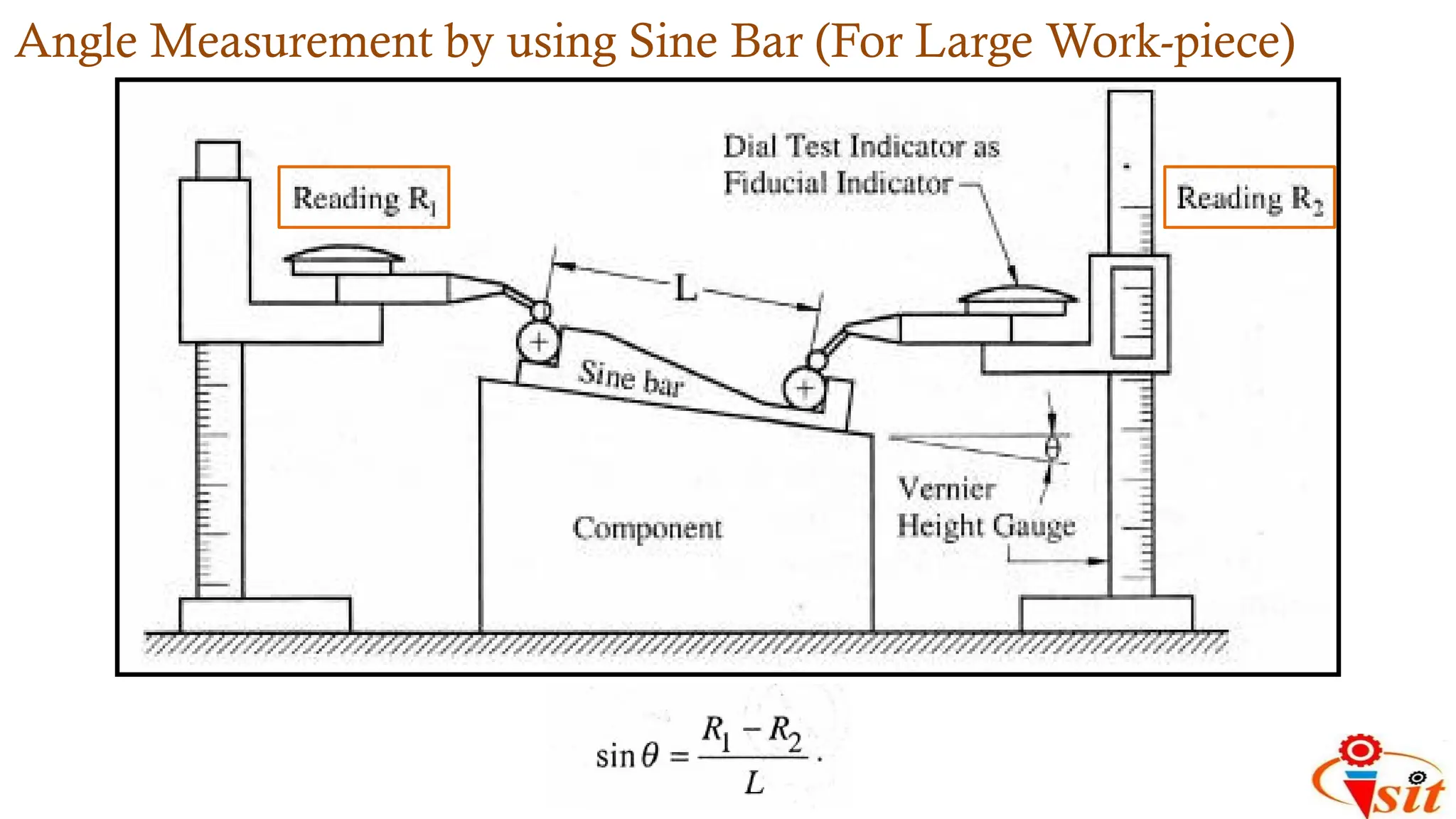 Angle measurement by using Sine Bar.pptx