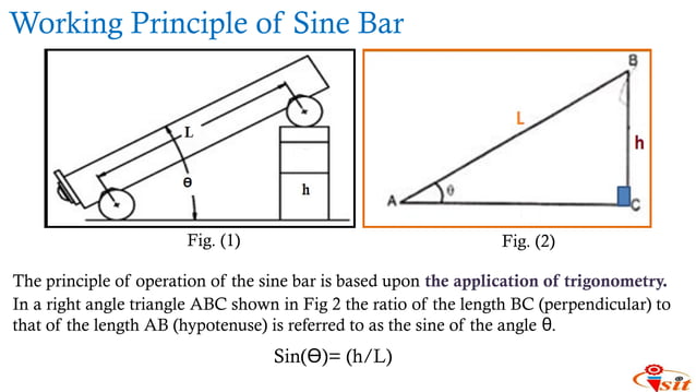 Angle measurement by using Sine Bar.pptx