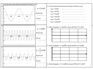 unit-circle-trigonometry-0Sine & Cosine Graphs Discovery.pptx