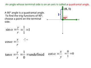 Sine, cosine, tangent and cotangent of an angle and their measure.ppt
