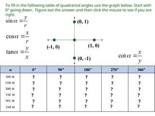 Sine, cosine, tangent and cotangent of an angle and their measure.ppt