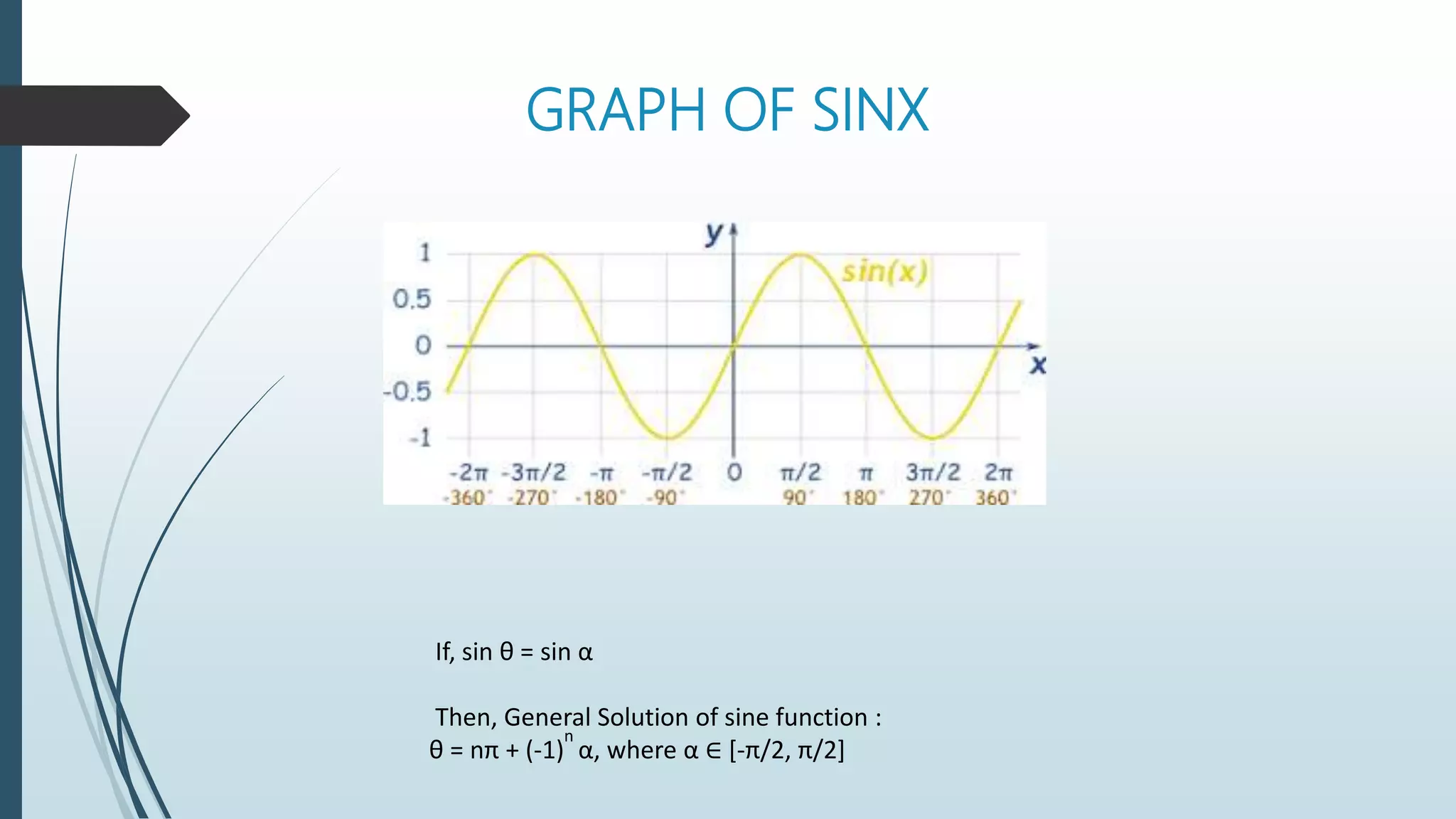 Sine_curves_ final ppt.pptx