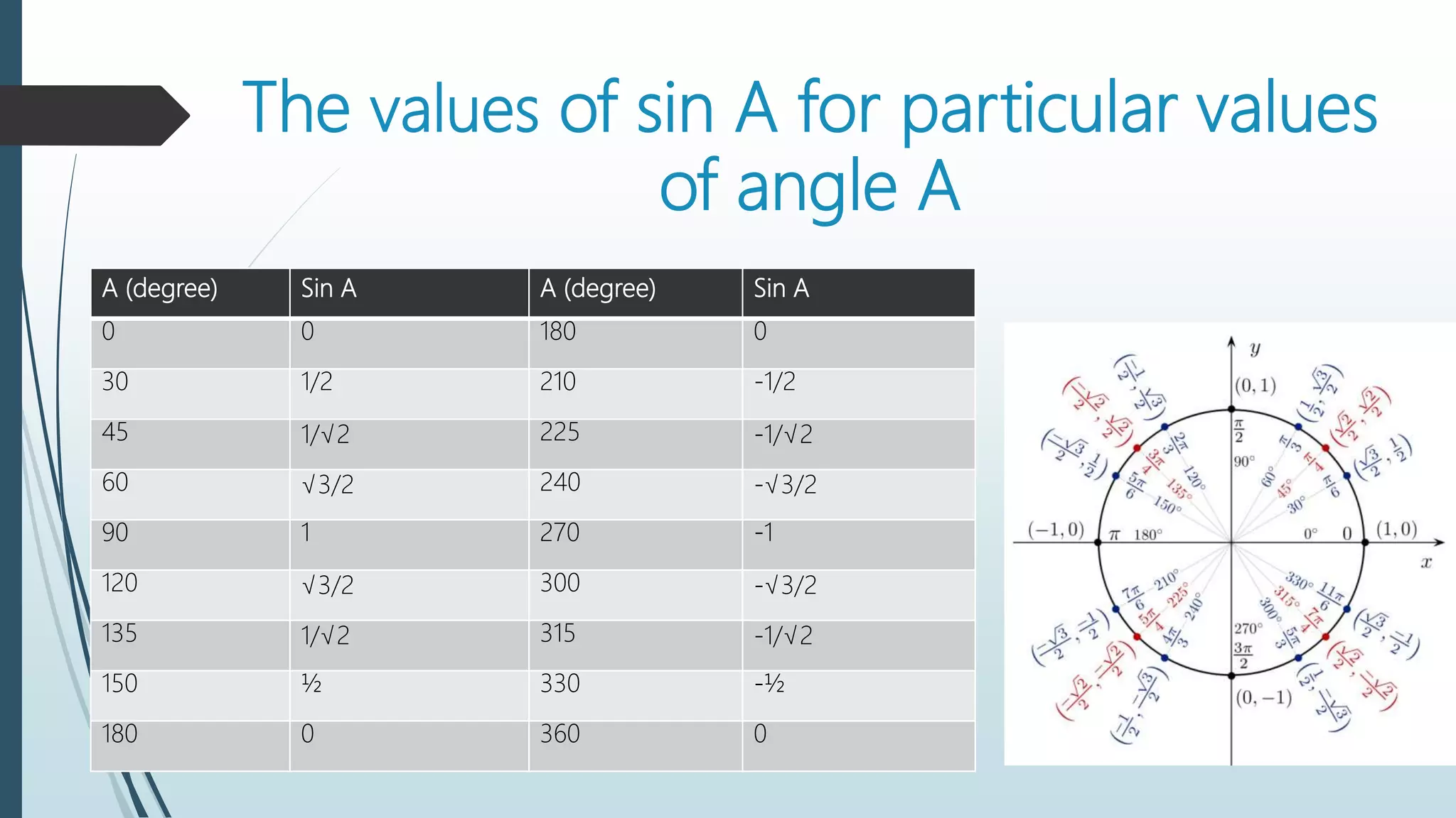 Sine_curves_ final ppt.pptx