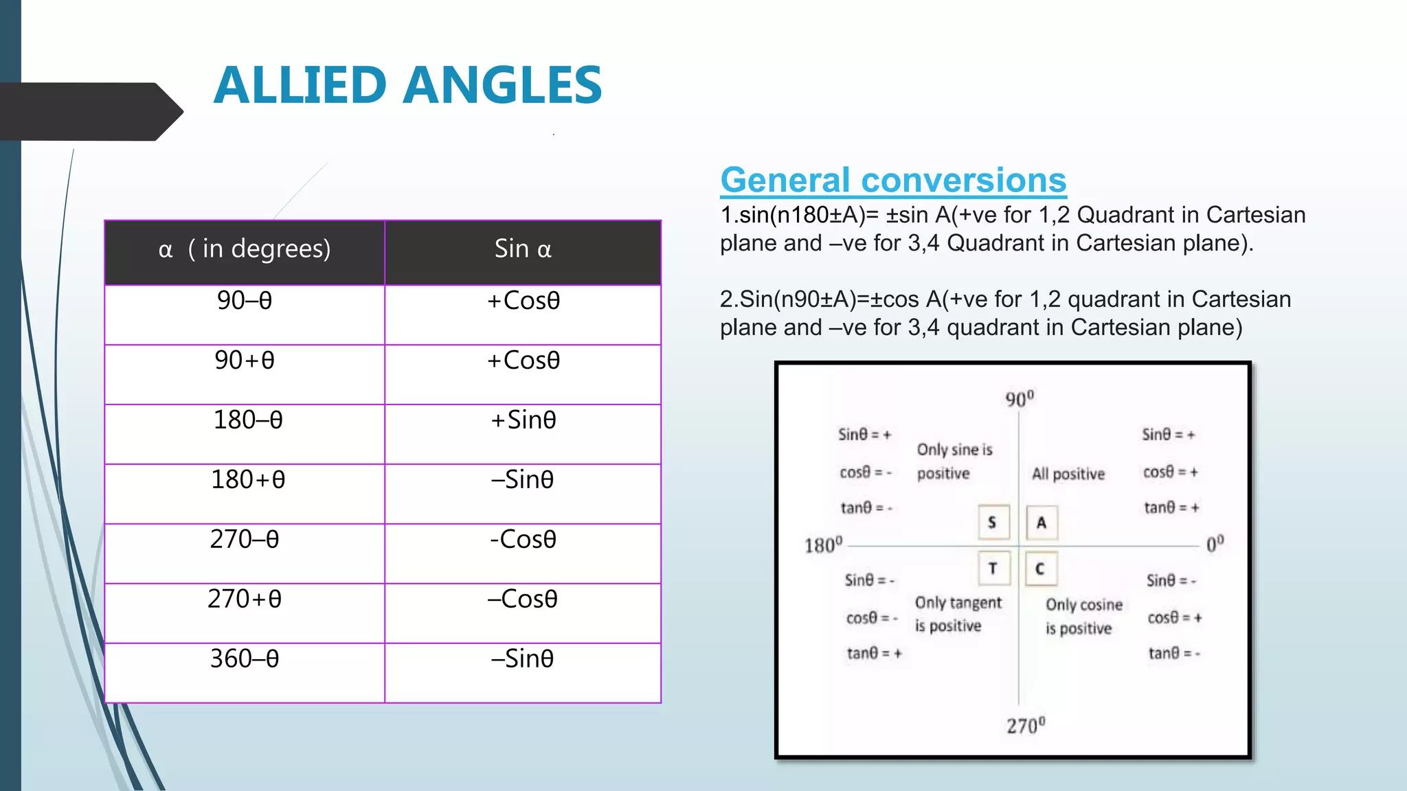 Sine_curves_ final ppt.pptx