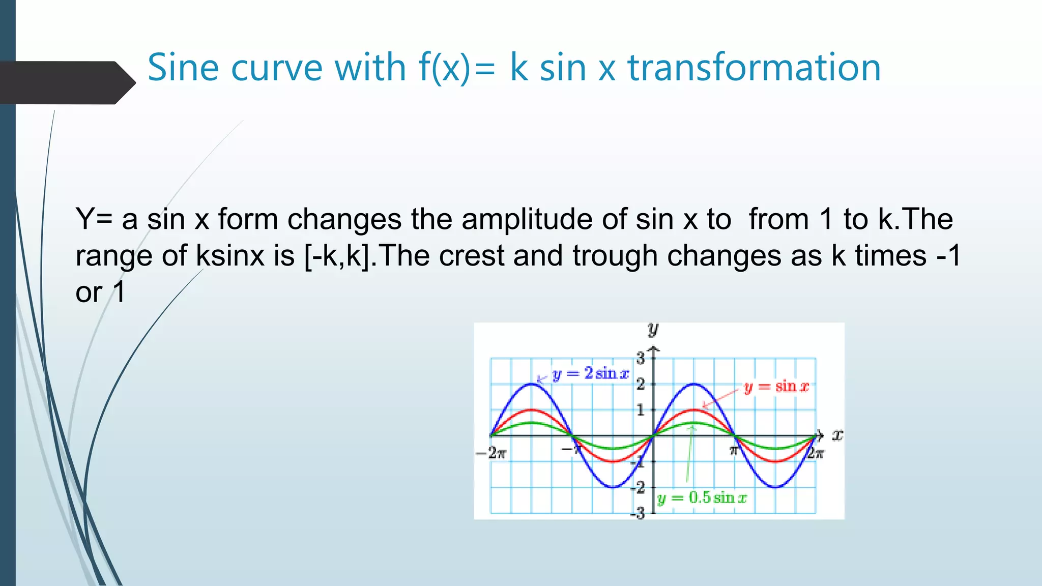 Sine_curves_ final ppt.pptx