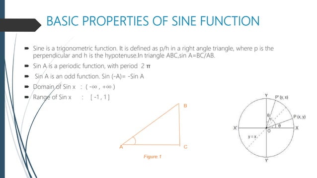 Sine_curves_ final ppt.pptx