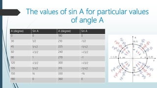 Sine_curves_ final ppt.pptx