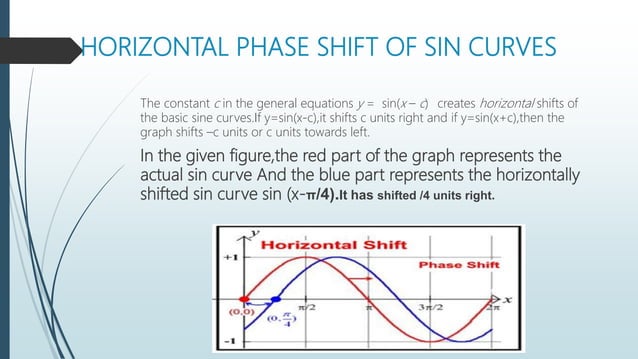 Sine_curves_ final ppt.pptx