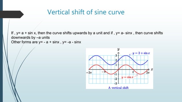 Sine_curves_ final ppt.pptx