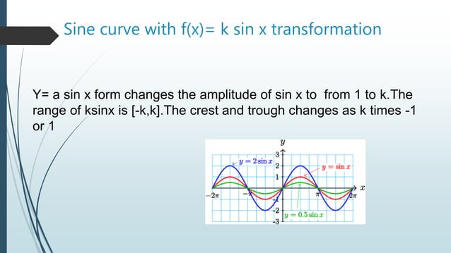 Sine_curves_ final ppt.pptx