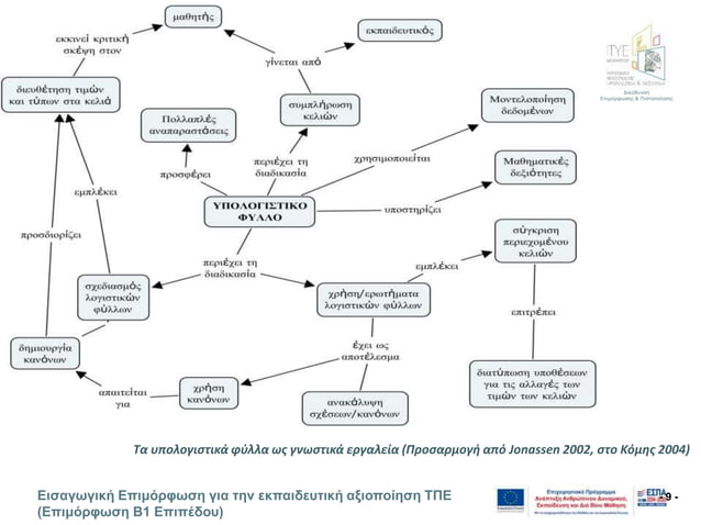 Sinedria 5 sistada_1_spreadsheets_v2 | PPT