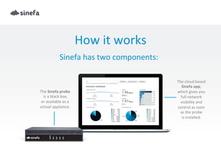 Sinefa - It's about time | PPT