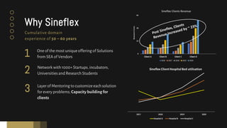 Sineflex Solutions - Jaymin Panchal.pptx