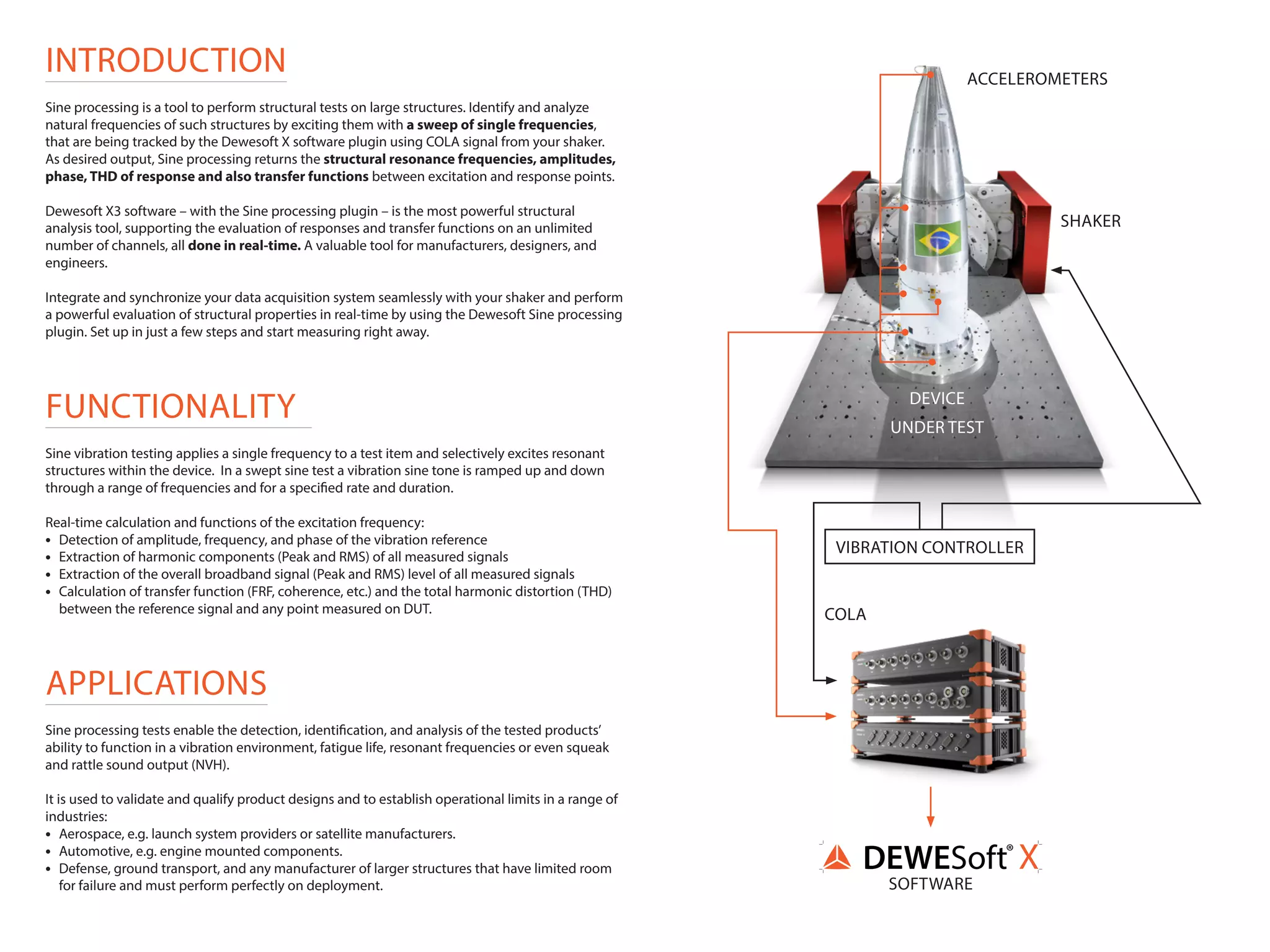 Sine processing | Dewesoft | PPT