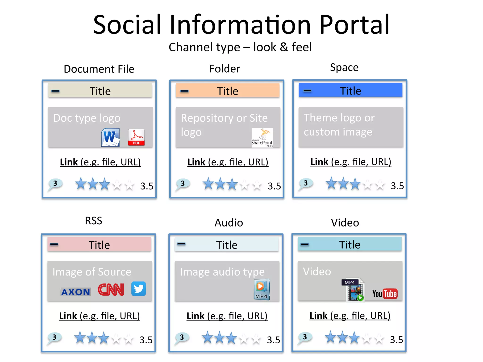 Overview of our insights channeling system | PDF | Search | Internet