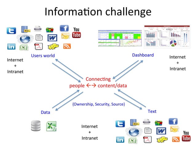 Overview of our insights channeling system | PDF | Search | Internet
