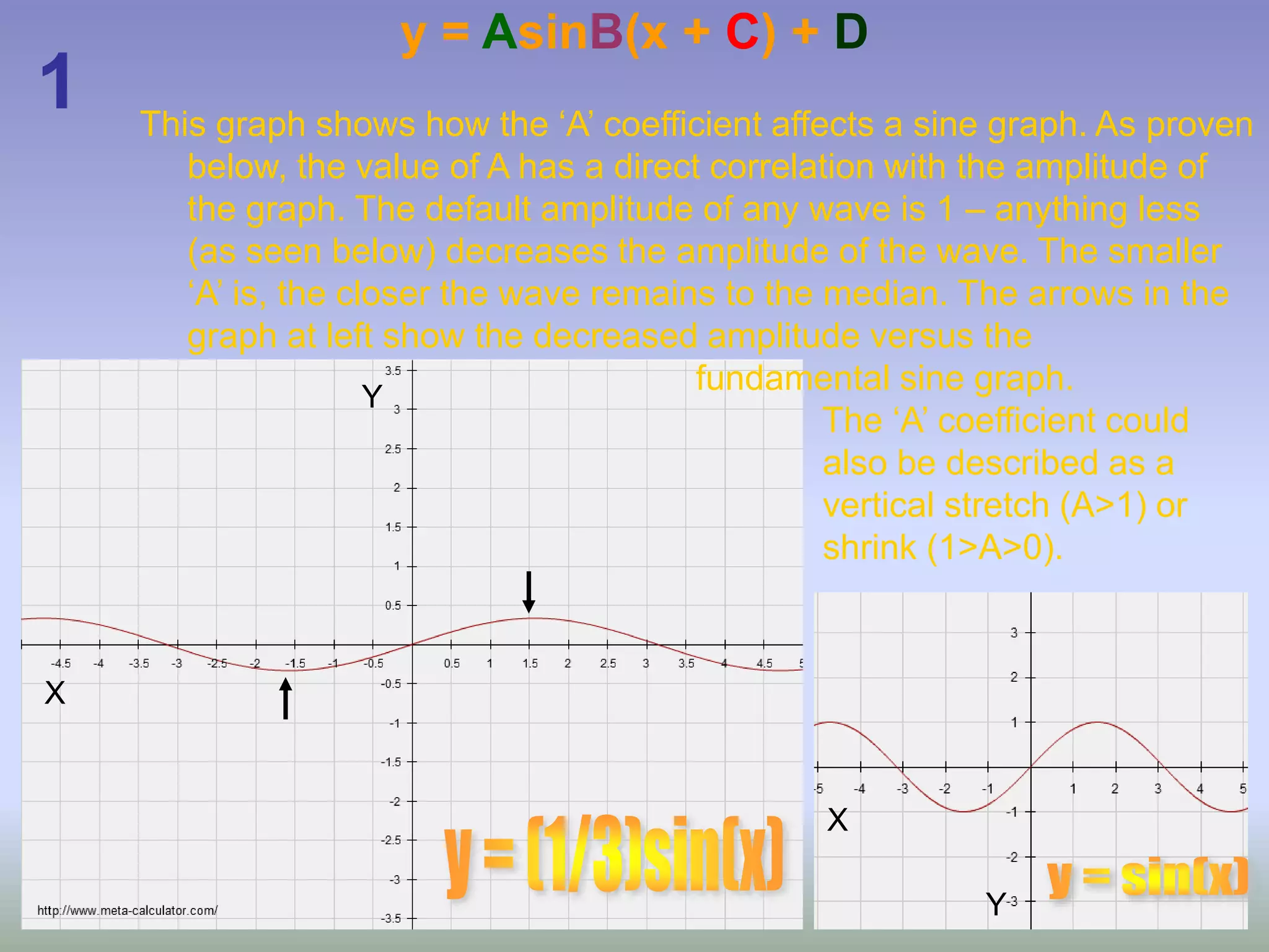 Sine Regression - Jamie Reece Moore | PPT
