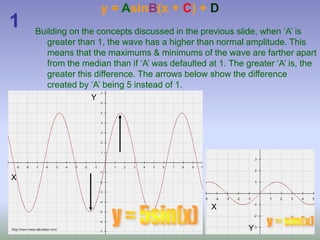 Sine Regression - Jamie Reece Moore | PPTX