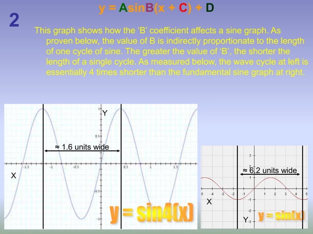 Sine Regression - Jamie Reece Moore | PPT