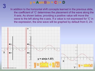 Sine Regression - Jamie Reece Moore | PPT