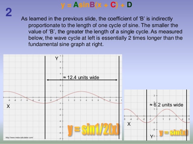 Sine Regression Jamie Reece Moore