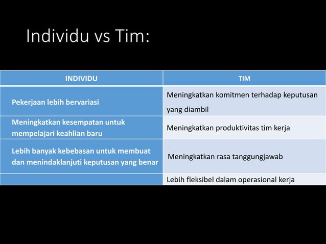 Sinergi (Teamwork) | PPTX