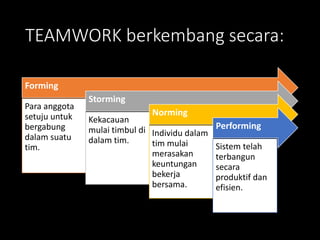 Sinergi (Teamwork) | PPTX