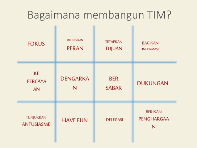 Sinergi (Teamwork) | PPTX