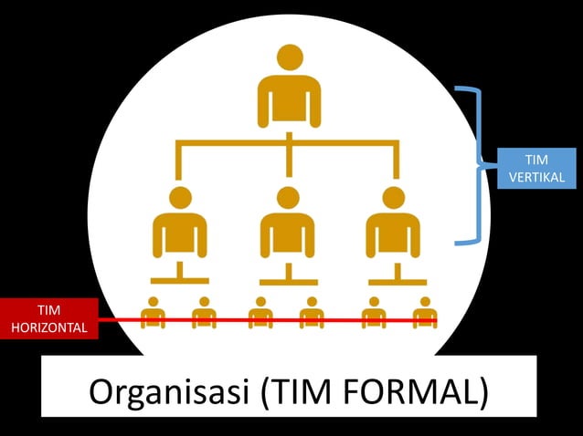 Sinergi (Teamwork) | PPTX