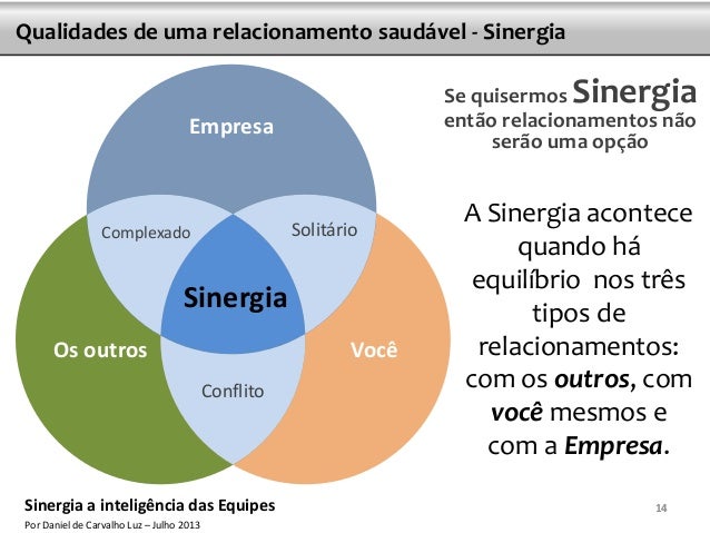 Sinergia evento 04 de julho