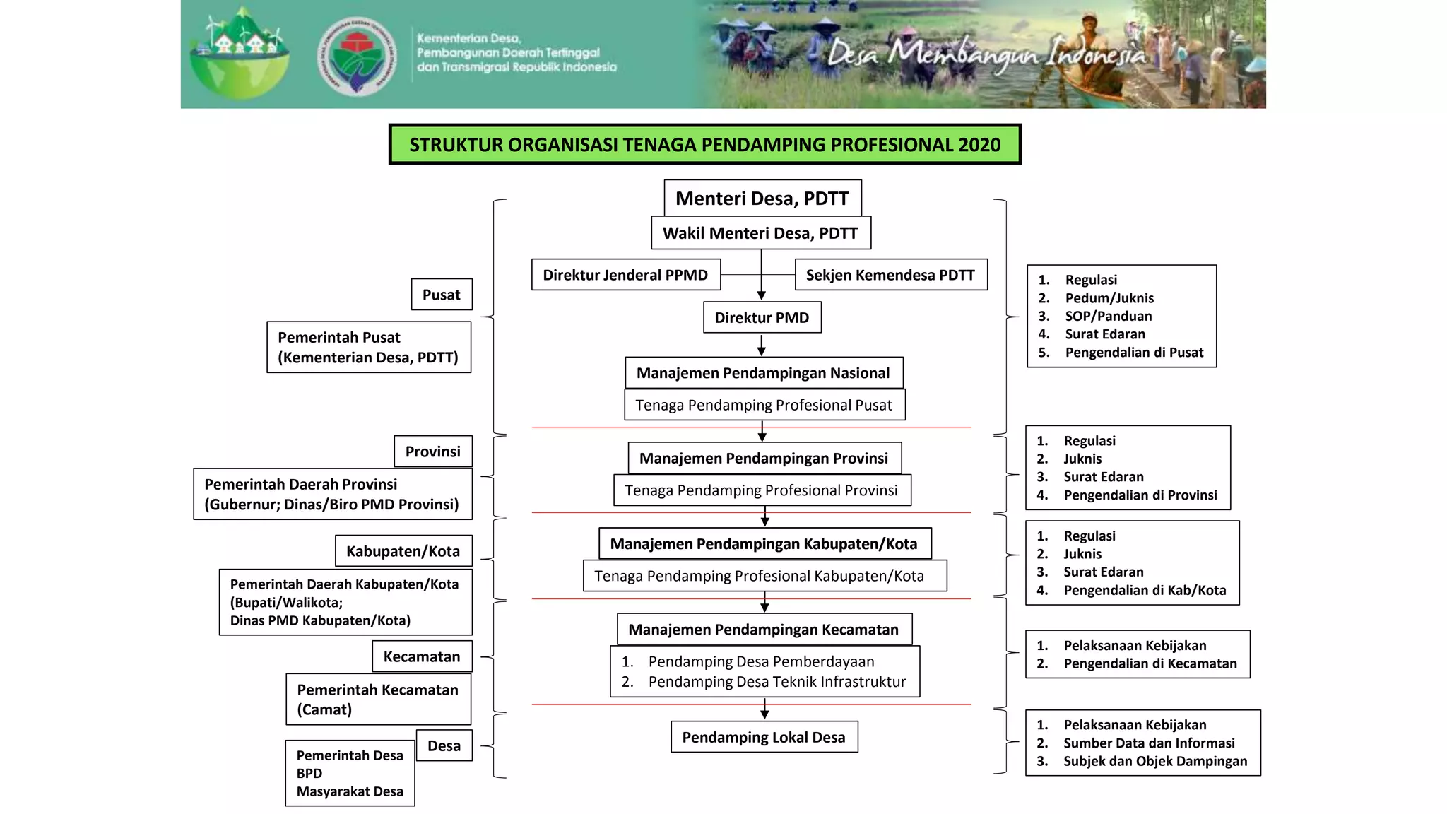 Materi Ngopi bersama PSM Eps.26 - Sinergi dalam Implementasi Prioritas Penggunaan Dana Desa | PPT
