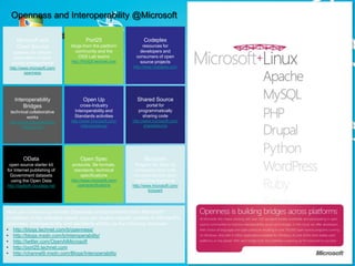 Sinergija 11 Microsoft Tag is not just for advertising! | PPT