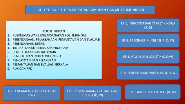 SINERGI PELAYANAN UKM DAN UKP DLM PPN.pptx