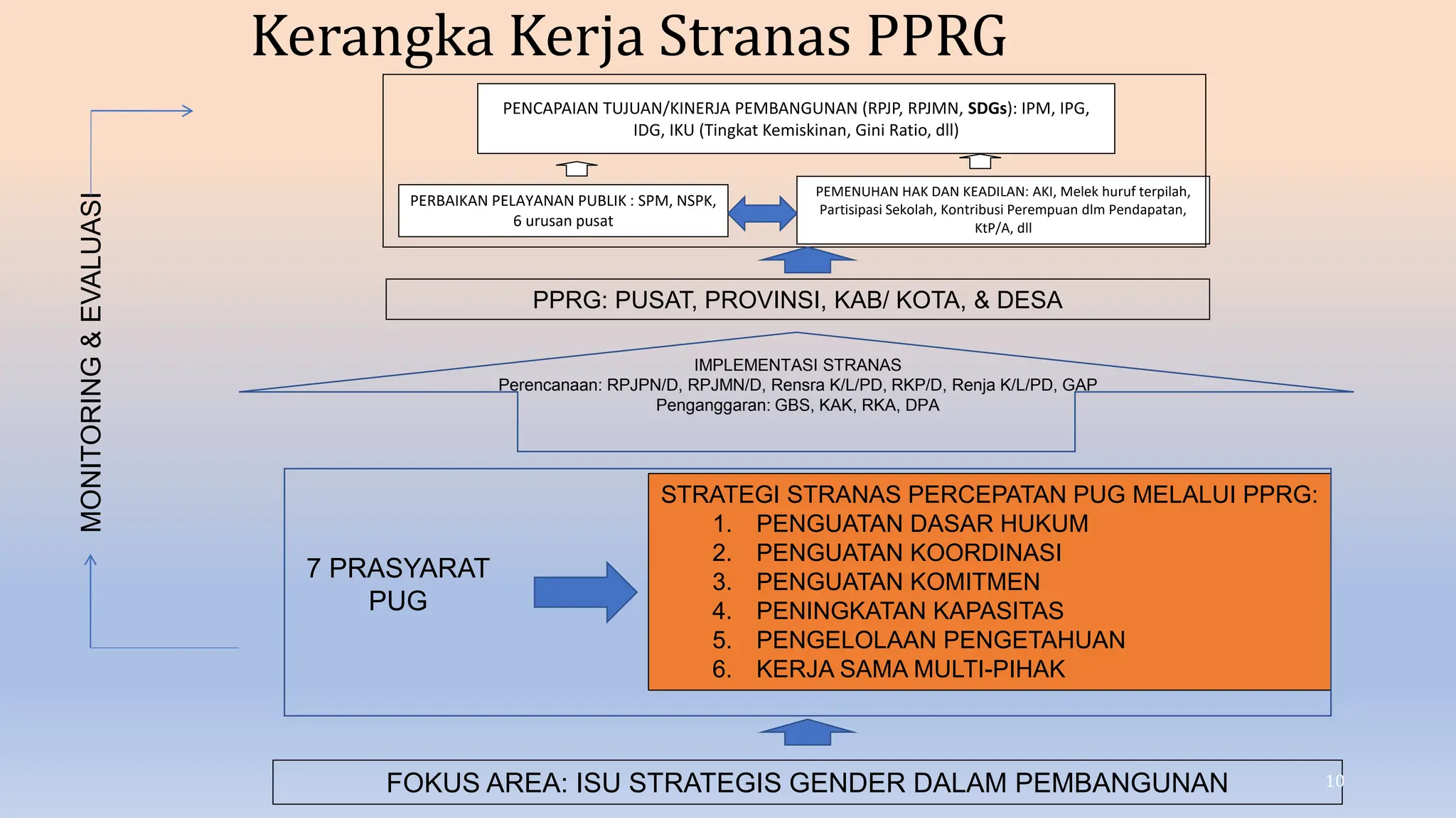 sinergisitas_data_gampong_dan_program_sdgs1.pptx