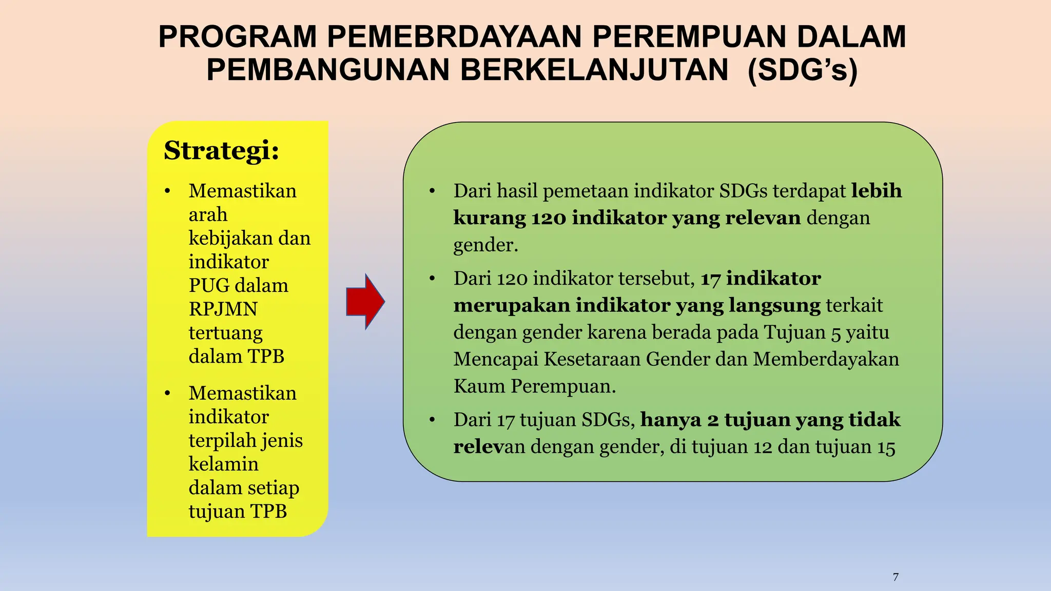 sinergisitas_data_gampong_dan_program_sdgs1.pptx