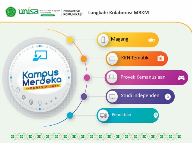 Sinergitas KPU DIY-UNISA.pptx