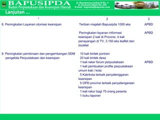 Implementasi Program Pengembangan Budaya Baca | PPT