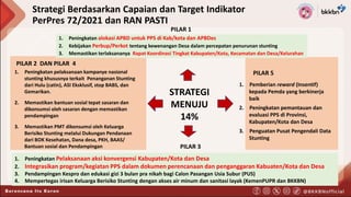 Sinergitas Program Percepatan Penurunan Stunting | PDF